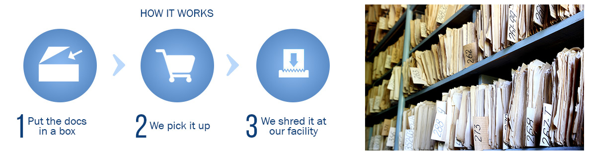 One-time Shredding – The Shred Station