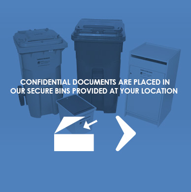 Offsite Secure Shredding - The Shred Station